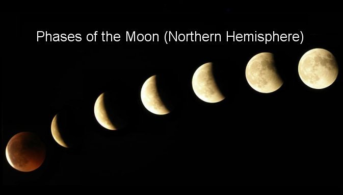 Quiz on Phases of the Moon (Northern Hemisphere)